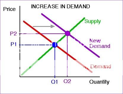 WTF...ammo prices are way up. - Page 1 - The Liberal Gun Club Forum