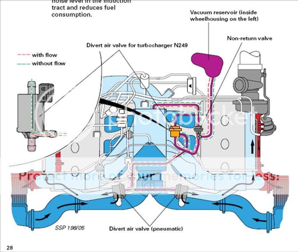 low boost/misfires/stumbles n249 valve