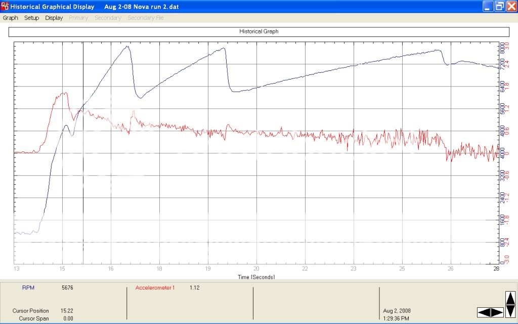 Why you need jet extensions - Don Terrill’s Speed-Talk
